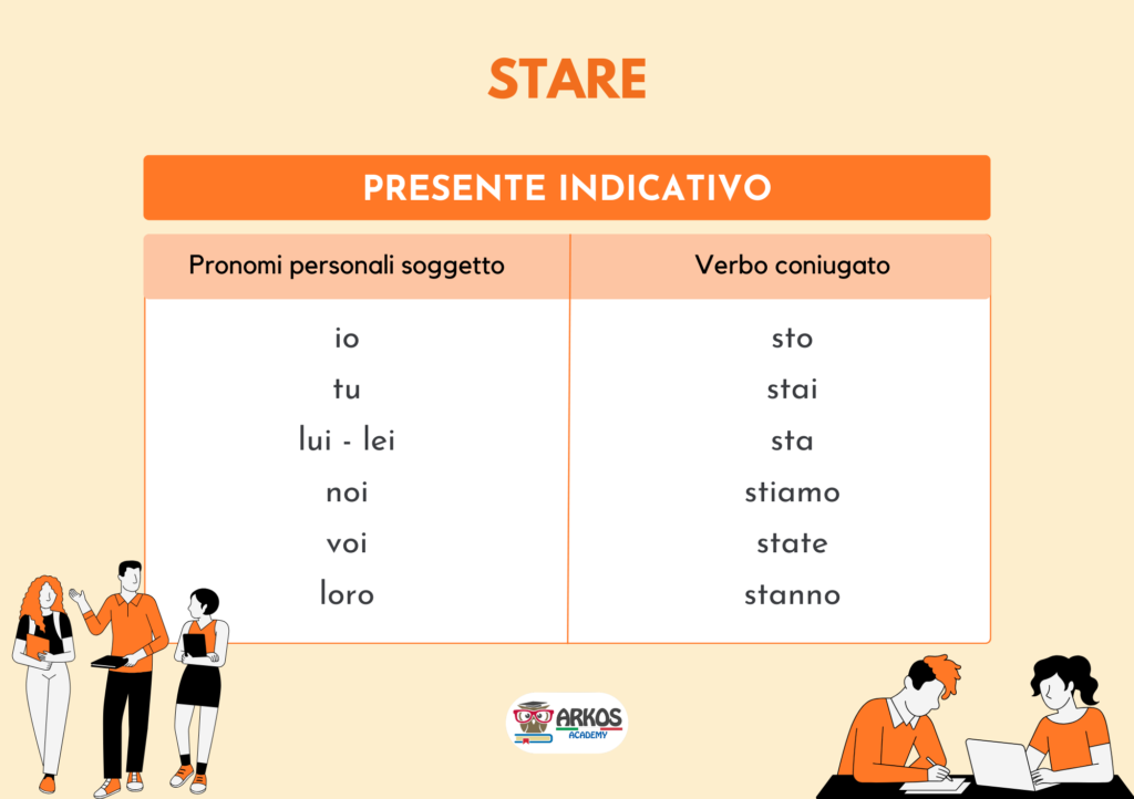 How to Use 'Stare' in Italian: Conjugation, Phrases, and Tips - Arkos ...