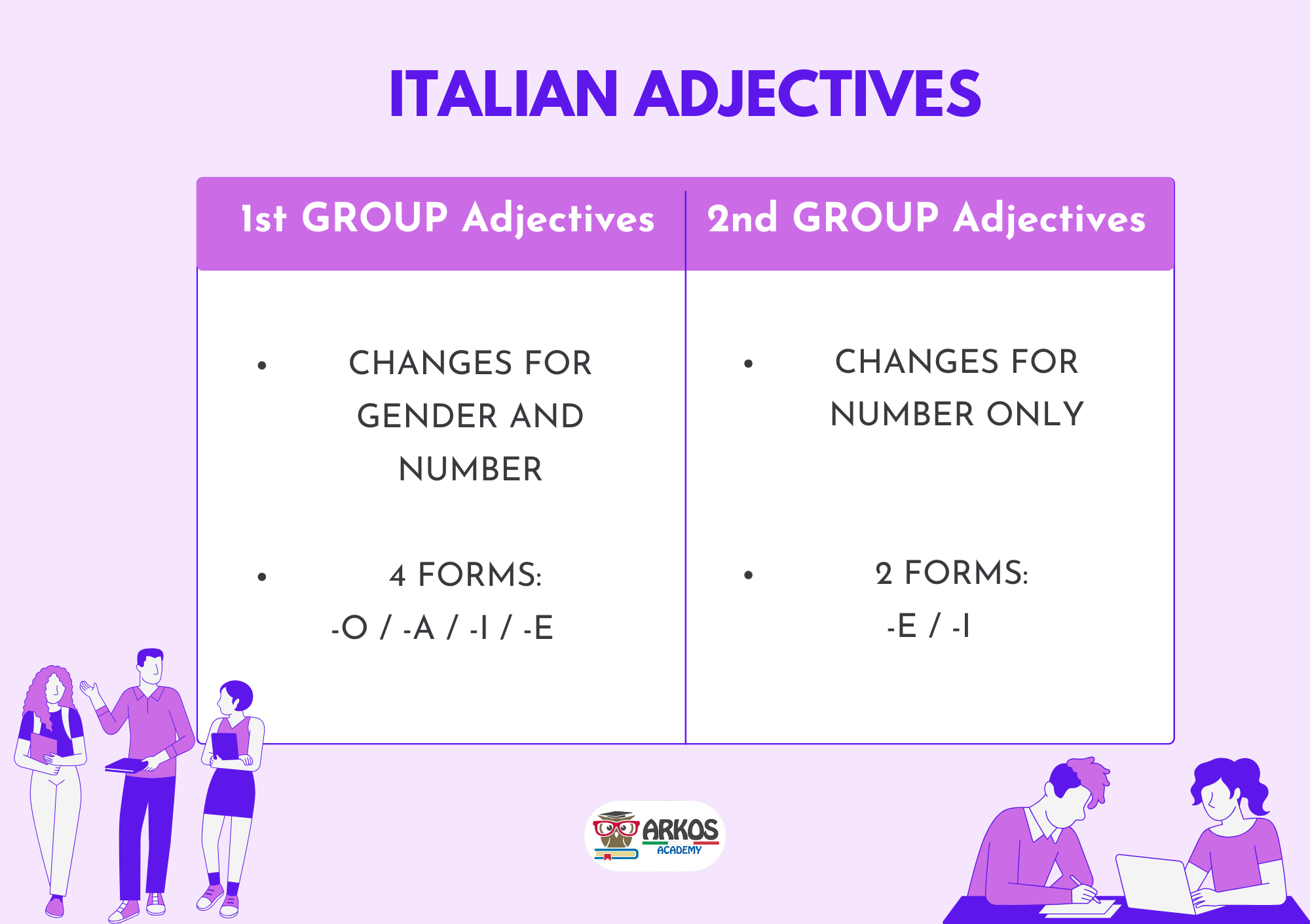 Italian Adjectives and their Groups: How to Use Them Correctly - Arkos ...