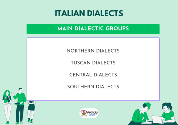 Italian Dialects Explained: History, Types and Cultural Impact - Arkos ...