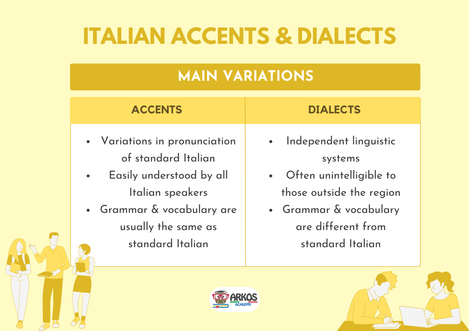 Italian Accents and Dialects - Arkos Academy - Learn Italian
